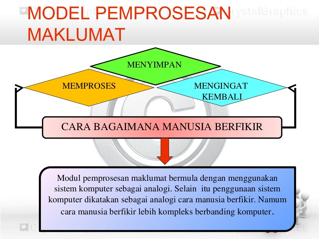 model pemprosesan maklumat