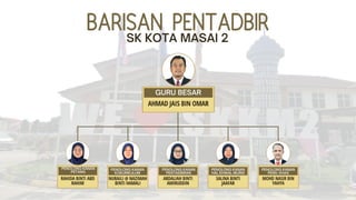 PEMBENTANGAN PENJAMINAN KUALITI PBD.pptx
