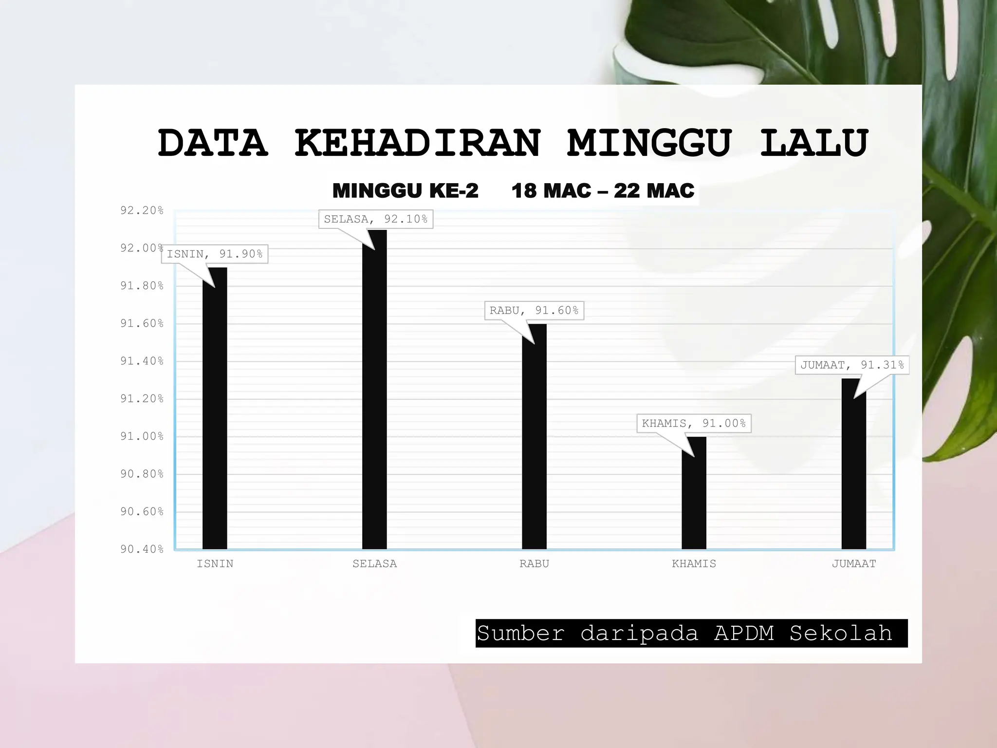 SLAID M2 PERHIMPUNAN RASMI MINGGUAN.aini.pptx