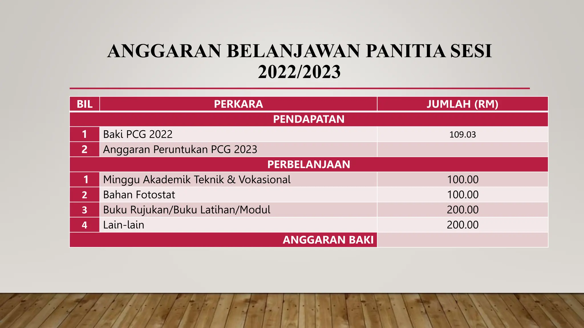 slaid Mesyuarat panitia ask bil 1 2024.pptx