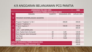 slaid Mesyuarat panitia ask bil 1 2024.pptx