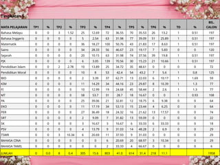 SLAID MESYUARAT PANITIA BI BIL 3 2024.pptx