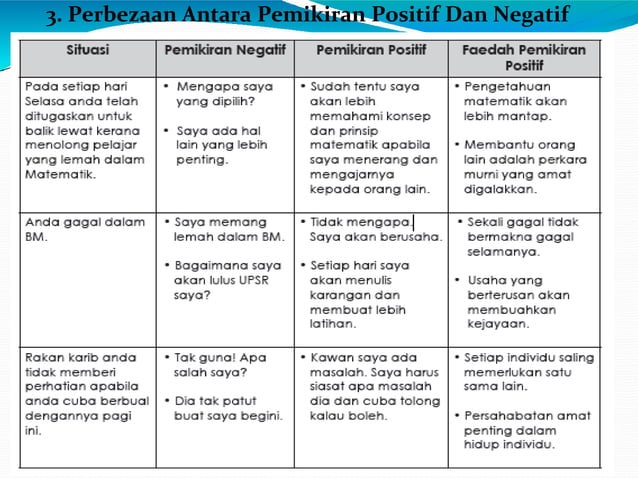 POWERPOINT TENTANG MINDA SIHAT DAN STRESS.pptx