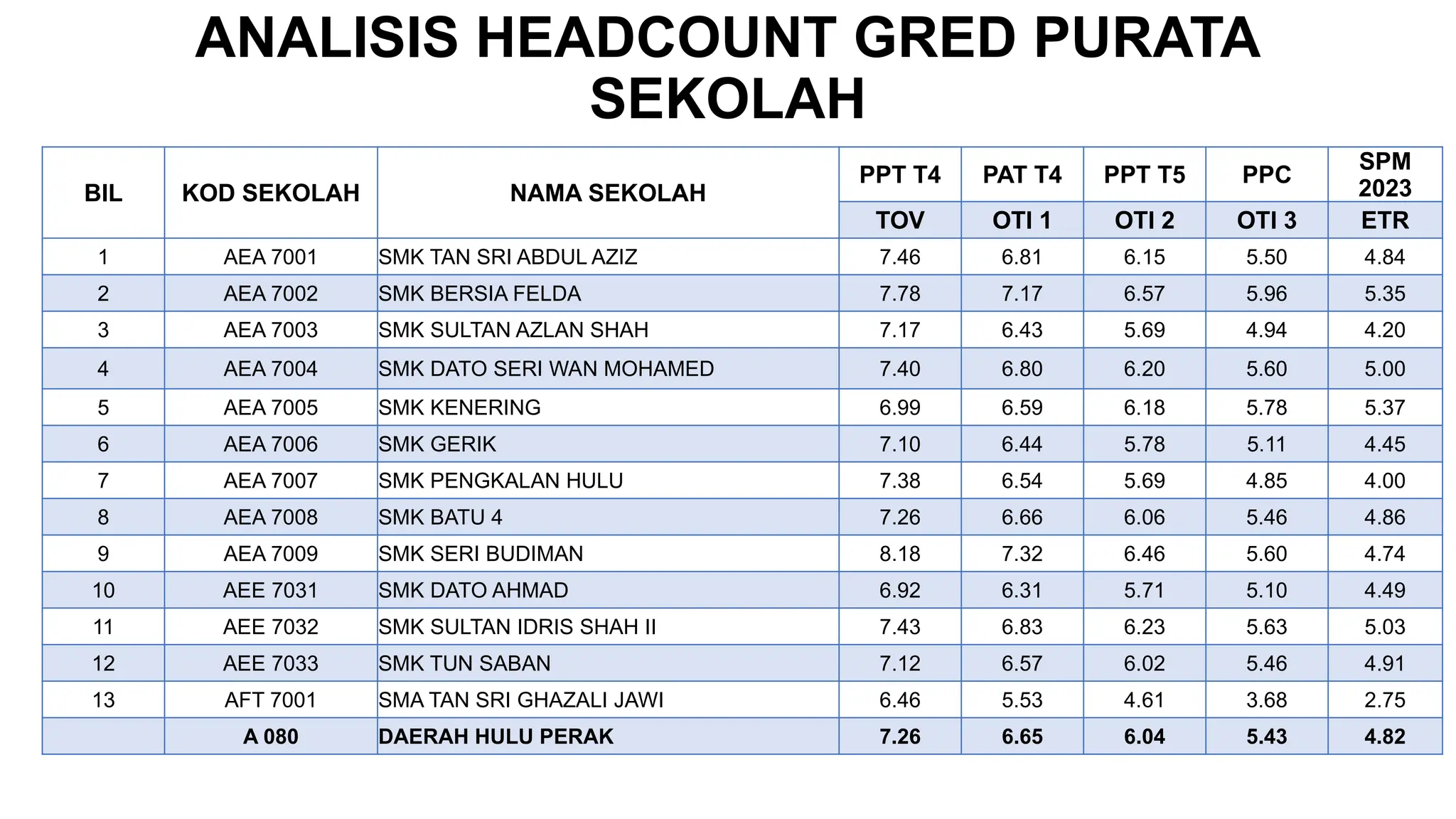 SLAID mesyuarat jawatankuasa kurikulum daerah | PPTX