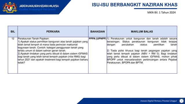 Slaid MKN Bil 1 Tahun 2024 Isu-Isu Naziran Khas.pdf