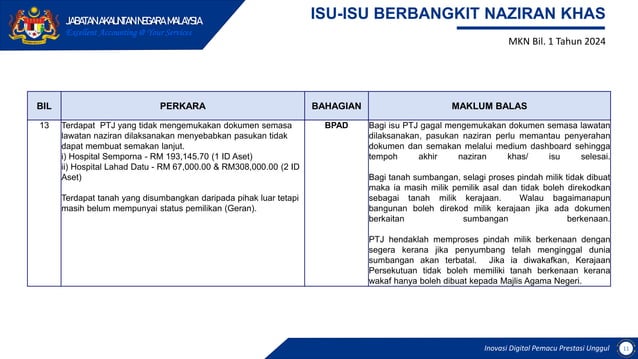 Slaid MKN Bil 1 Tahun 2024 Isu-Isu Naziran Khas.pdf