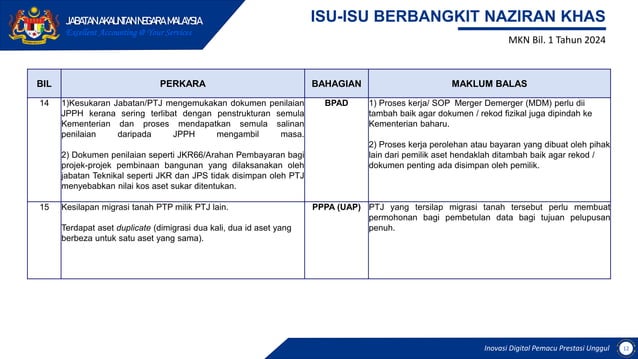 Slaid MKN Bil 1 Tahun 2024 Isu-Isu Naziran Khas.pdf