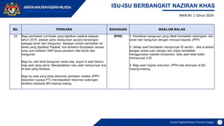 Slaid MKN Bil 1 Tahun 2024 Isu-Isu Naziran Khas.pdf