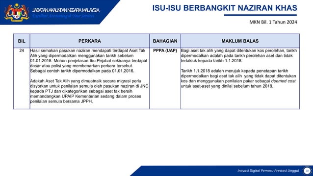 Slaid MKN Bil 1 Tahun 2024 Isu-Isu Naziran Khas.pdf