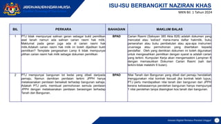 Slaid MKN Bil 1 Tahun 2024 Isu-Isu Naziran Khas.pdf