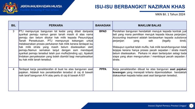 Slaid MKN Bil 1 Tahun 2024 Isu-Isu Naziran Khas.pdf