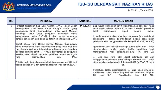 Slaid MKN Bil 1 Tahun 2024 Isu-Isu Naziran Khas.pdf