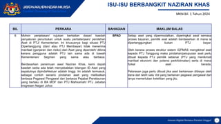 Slaid MKN Bil 1 Tahun 2024 Isu-Isu Naziran Khas.pdf