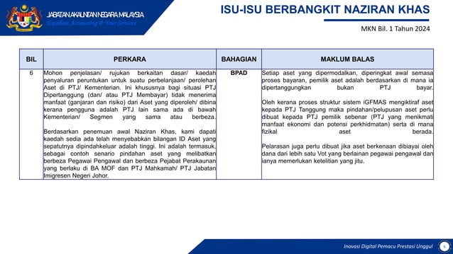 Slaid MKN Bil 1 Tahun 2024 Isu-Isu Naziran Khas.pdf