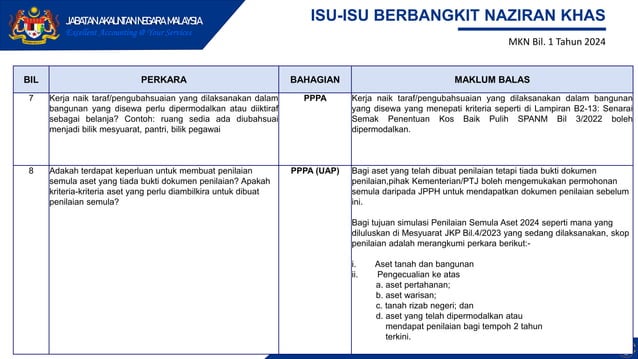 Slaid MKN Bil 1 Tahun 2024 Isu-Isu Naziran Khas.pdf