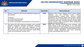 Slaid MKN Bil 1 Tahun 2024 Isu-Isu Naziran Khas.pdf