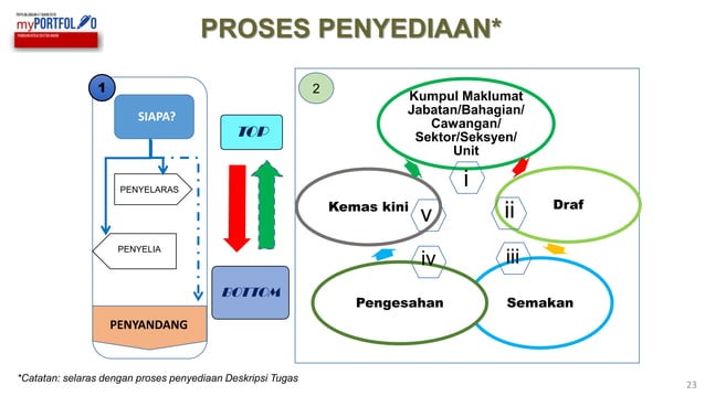 Slaid my portfolio | PDF
