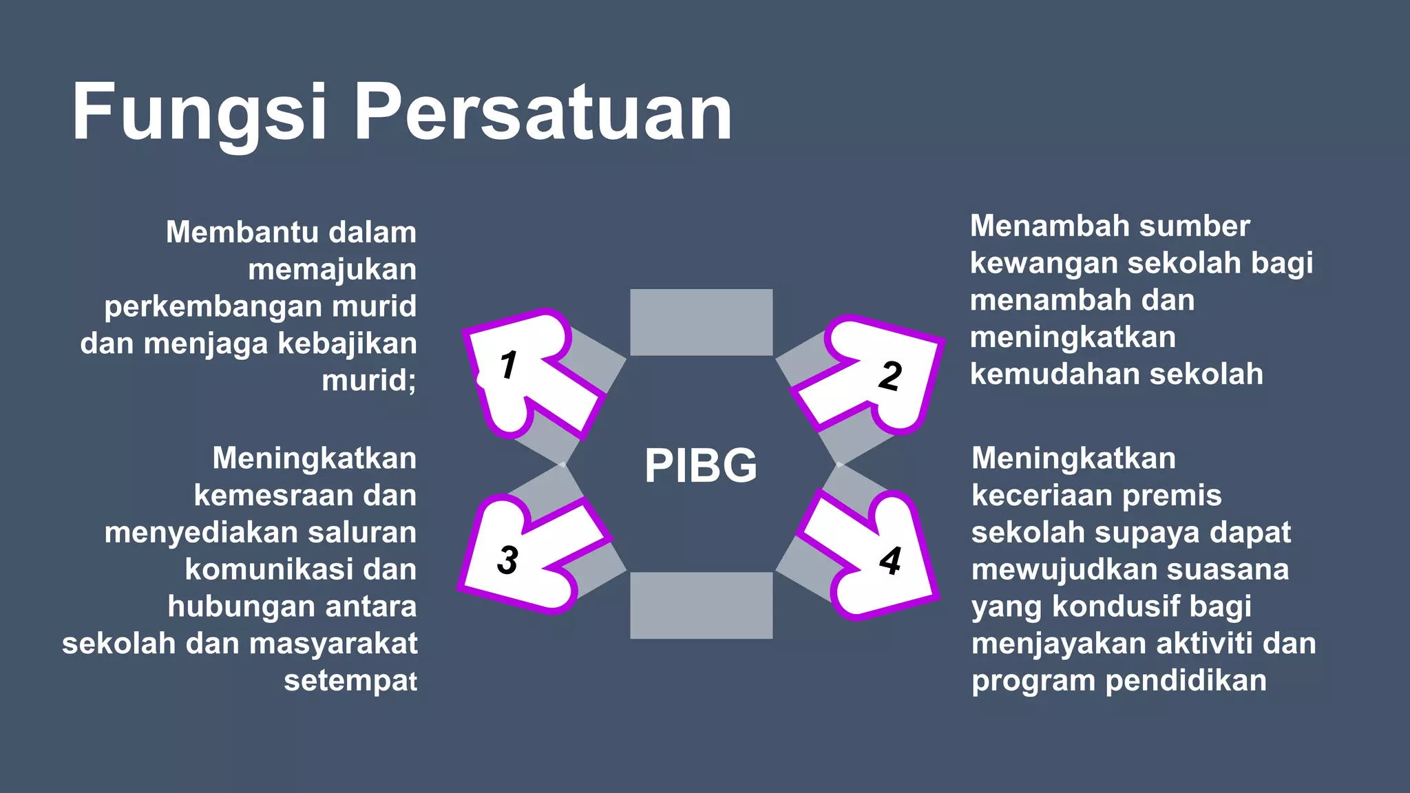 SLAID PEMANTAPAN PIBG TAHUN 2022(1).pptx