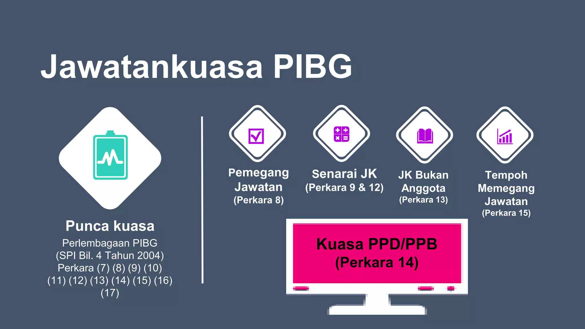 SLAID PEMANTAPAN PIBG TAHUN 2022(1).pptx
