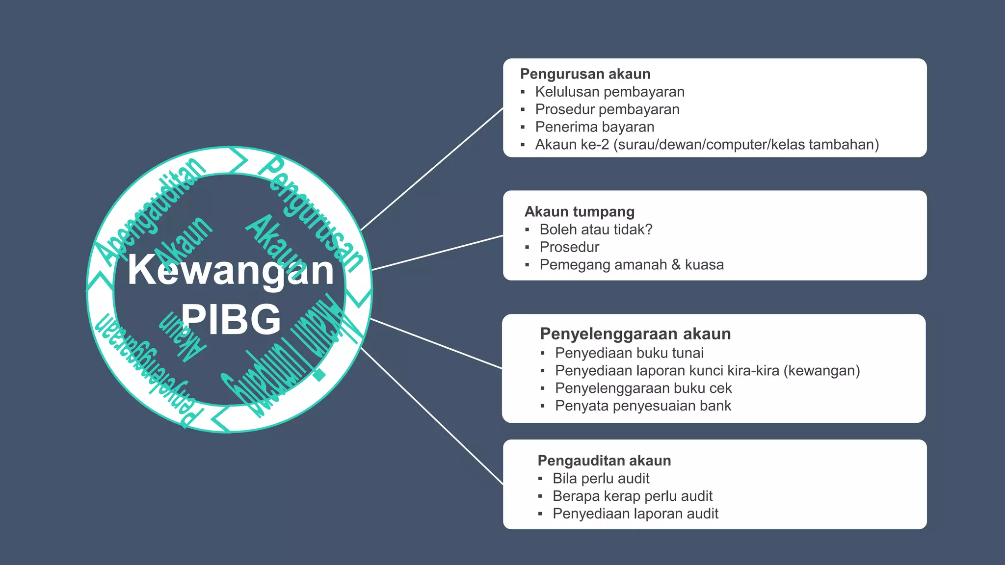 SLAID PEMANTAPAN PIBG TAHUN 2022(1).pptx