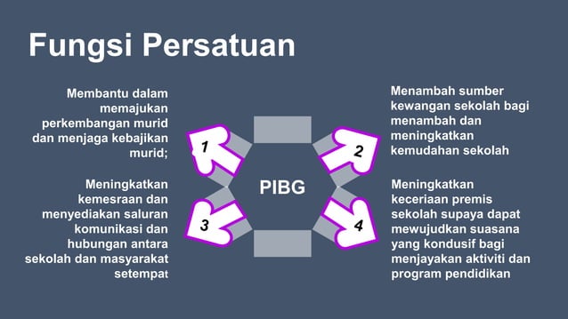 SLAID PEMANTAPAN PIBG TAHUN 2022(1).pptx