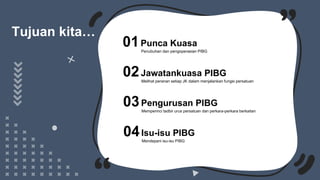 SLAID PEMANTAPAN PIBG TAHUN 2022(1).pptx