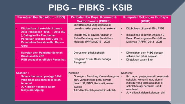 SLAID PEMANTAPAN PIBG TAHUN 2022(1).pptx