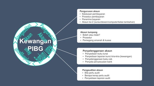 SLAID PEMANTAPAN PIBG TAHUN 2022(1).pptx