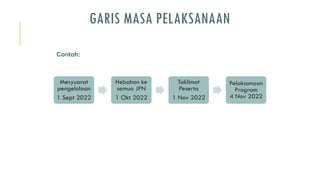 SLAID PEMBENTANGAN PROGRAM.pptx