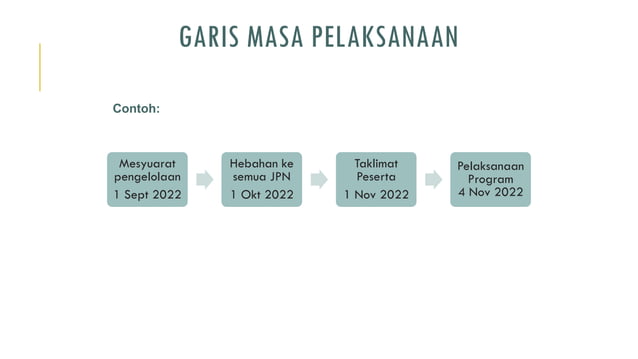 SLAID PEMBENTANGAN PROGRAM.pptx
