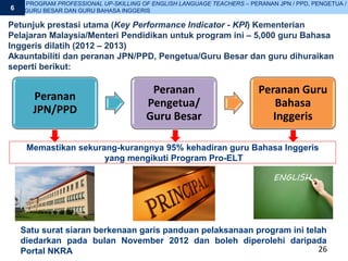 Slaid pembentanganprogrampeningkatanprofesionalismegurubi | PPT