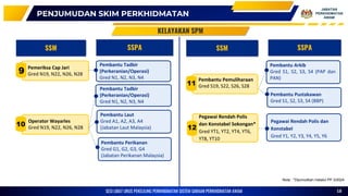 Slaid Pembentangan SSPA untuk tahun 2025.pdf