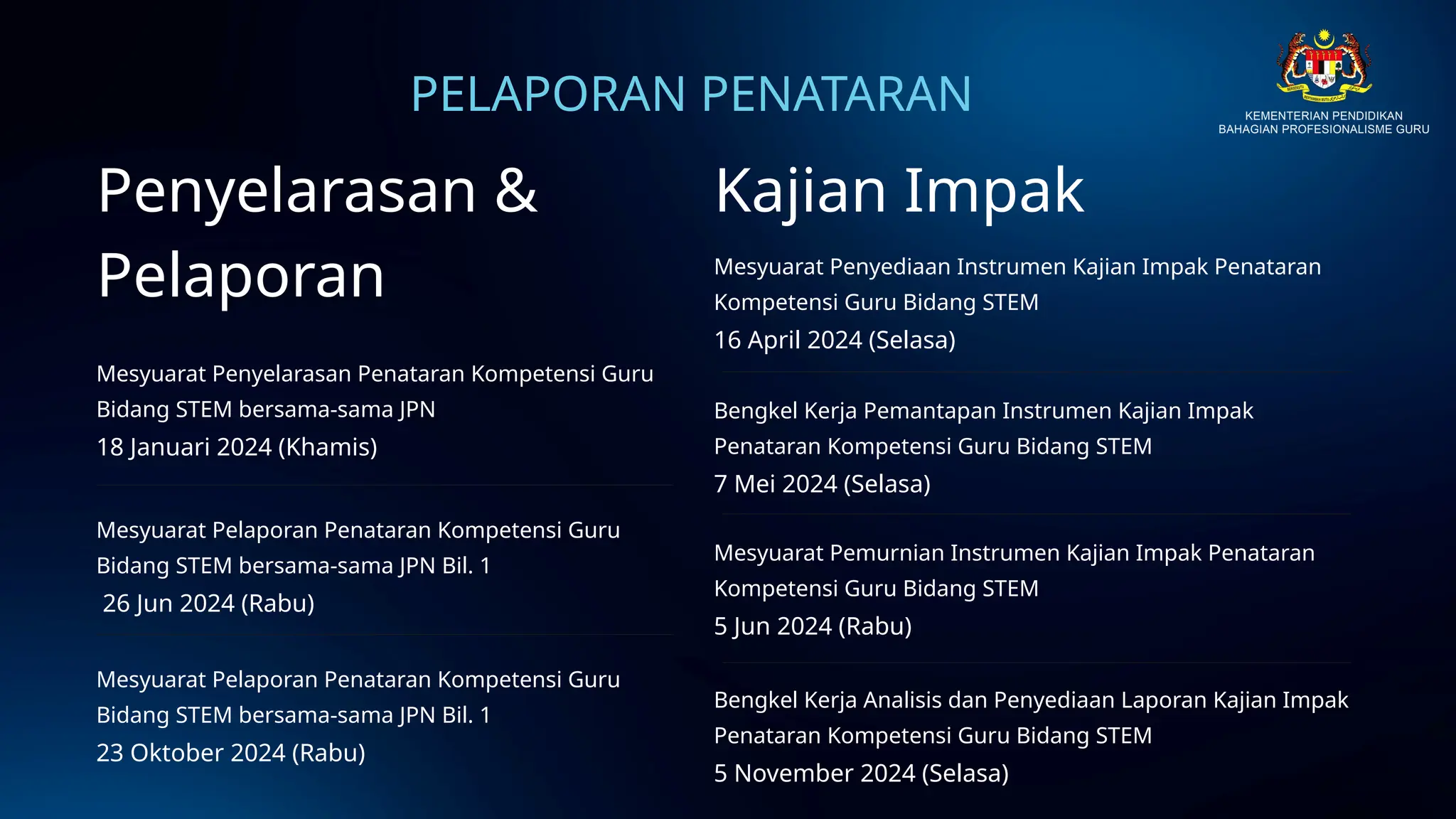 SLAID PENATARAN KOMPETENSI GURU BIDANG STEM 2024_PEKAN.pptx