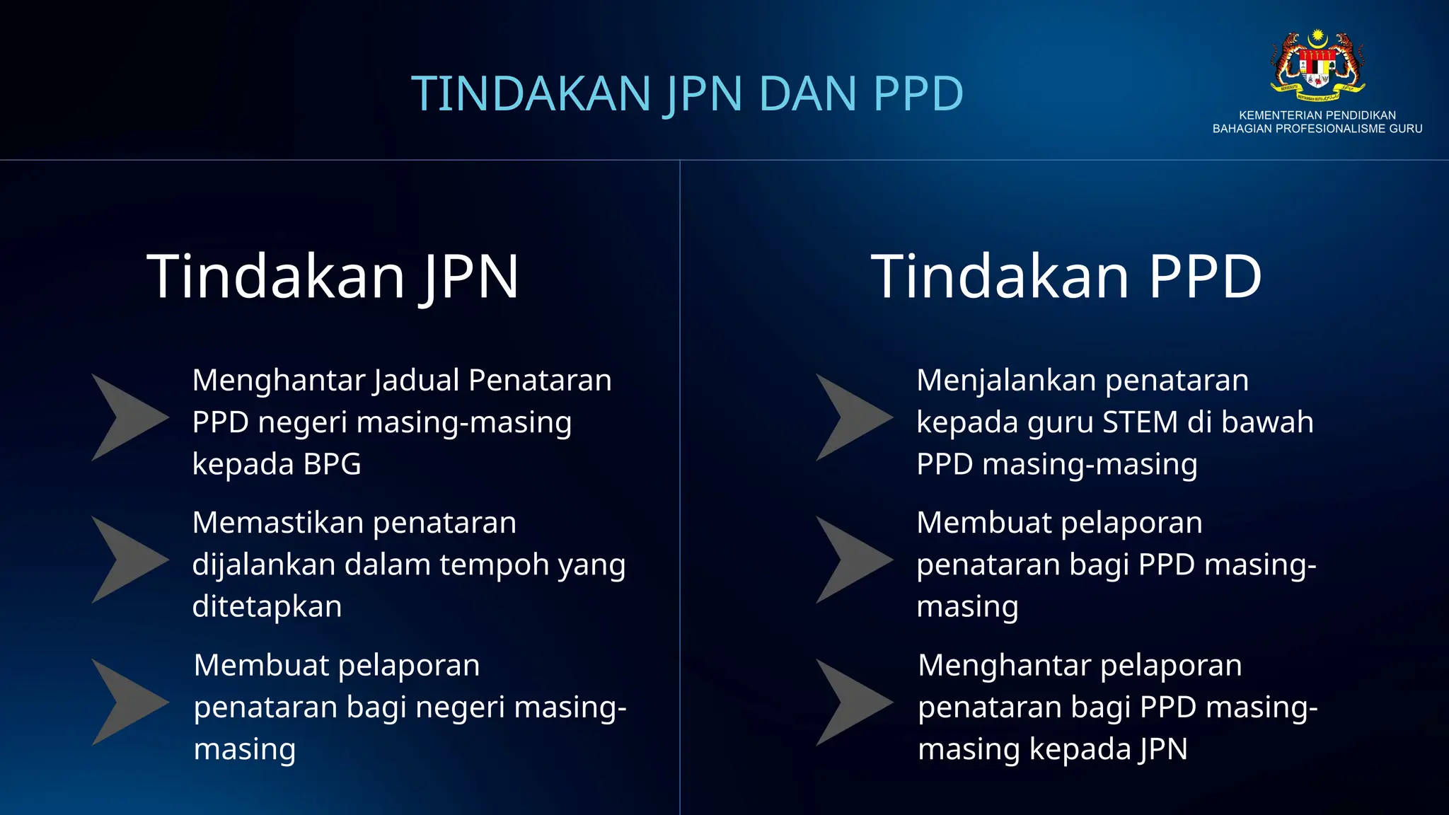 SLAID PENATARAN KOMPETENSI GURU BIDANG STEM 2024_PEKAN.pptx