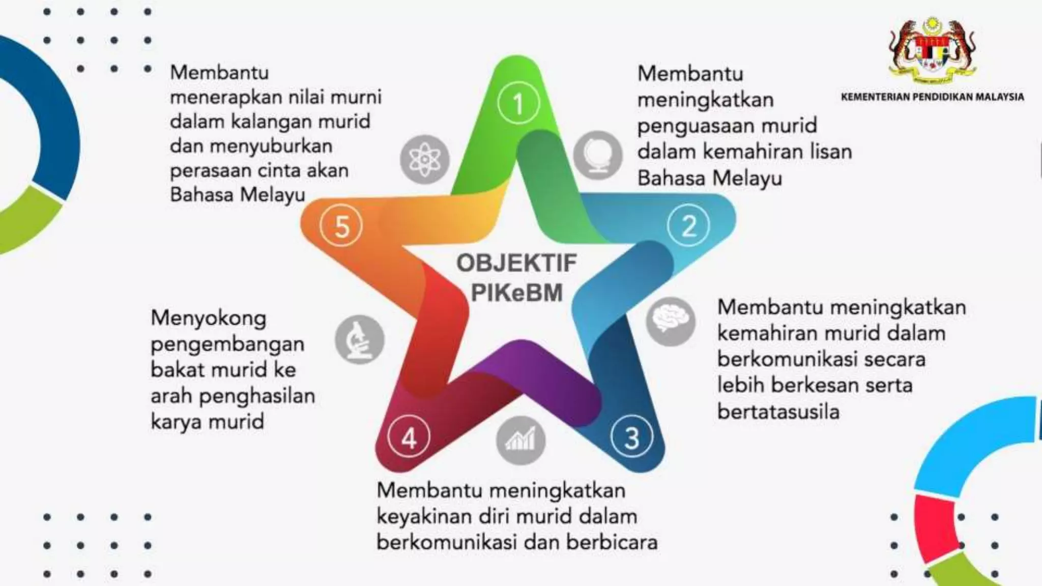 Slaid Penataran PIKeBM.pptx