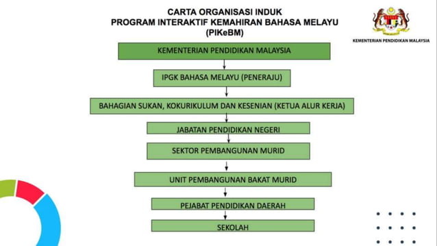 Slaid Penataran PIKeBM.pptx