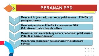 Slaid Penataran PIKeBM.pptx