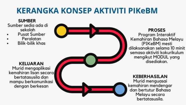 Slaid Penataran PIKeBM.pptx