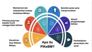 Slaid Penataran PIKeBM.pptx