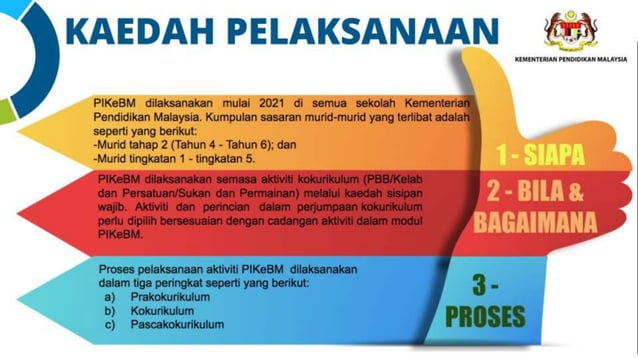 Slaid Penataran PIKeBM.pptx