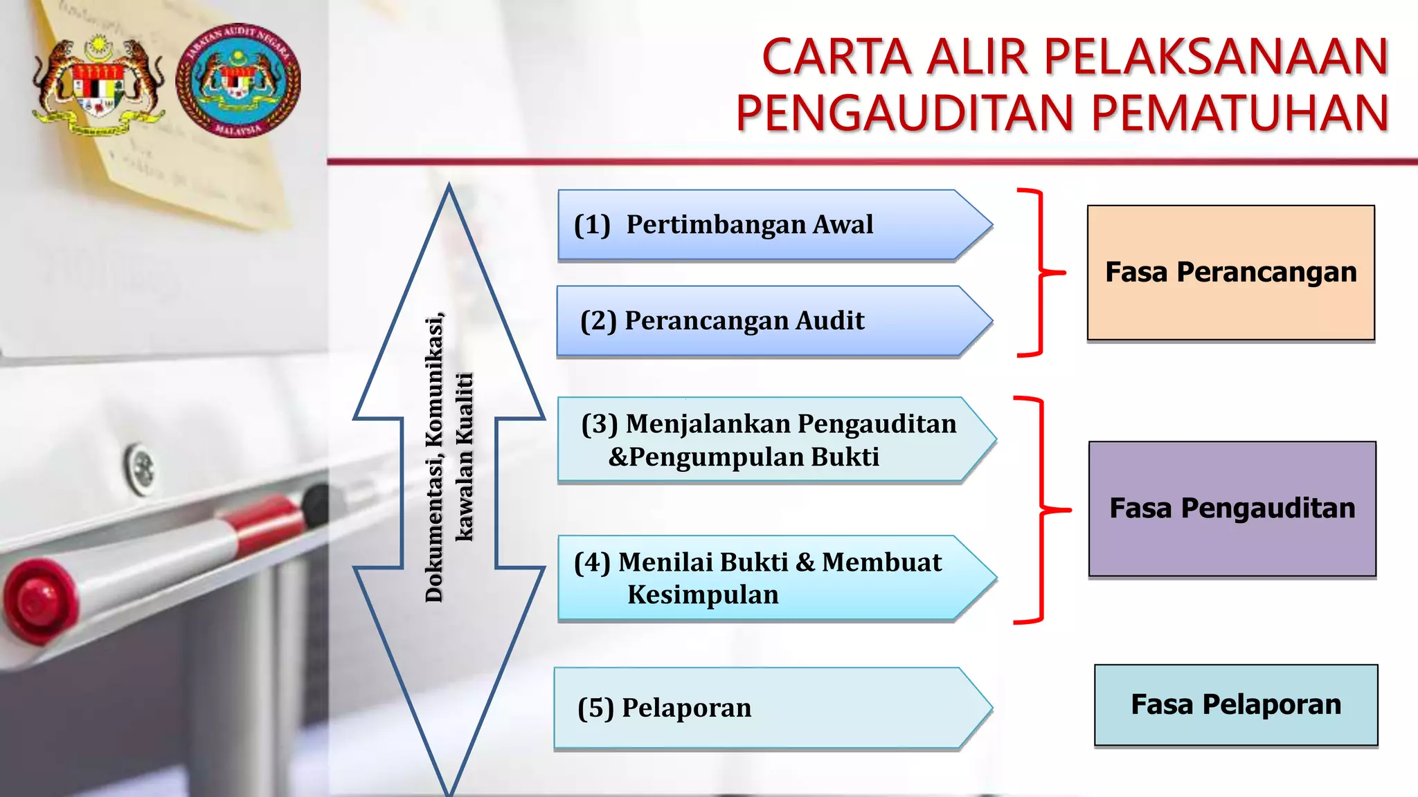 Slaid Pengauditan Pengurusan Perolehan Kerajaan_Peserta.pptx