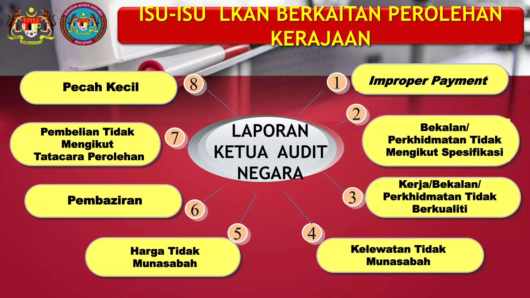 Slaid Pengauditan Pengurusan Perolehan Kerajaan_Peserta.pptx