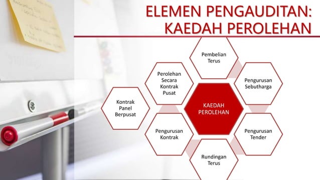 Slaid Pengauditan Pengurusan Perolehan Kerajaan_Peserta.pptx