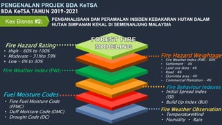 Slaid Pengenalan Projek BDA.pptx