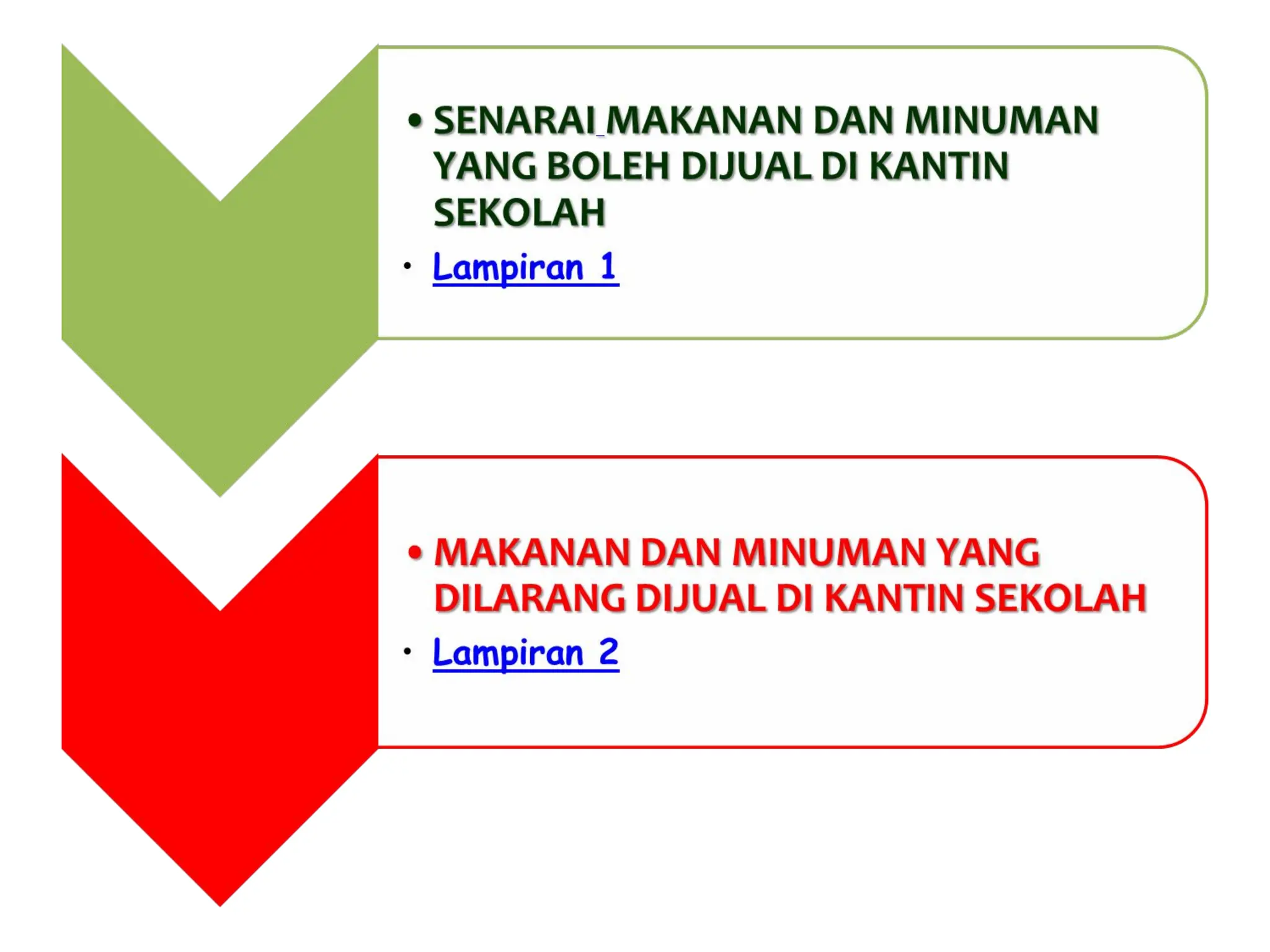 slaid penjualan makanan dan minuman di sekolah 03052017 (2).pdf