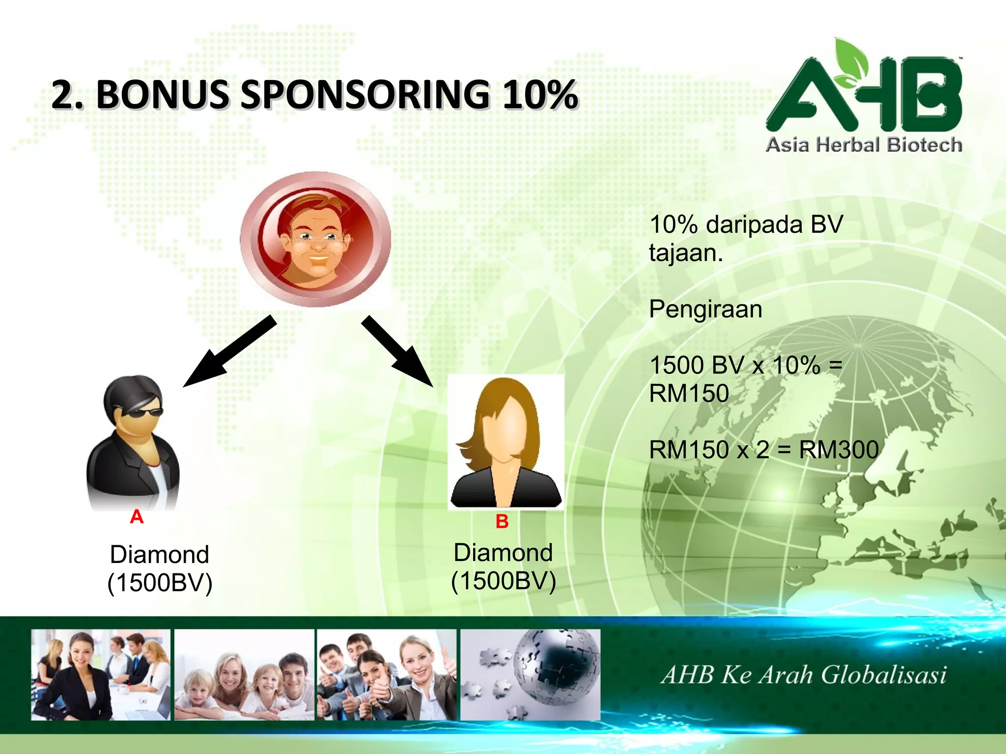 Slaid preview bisnes AHB | PPT