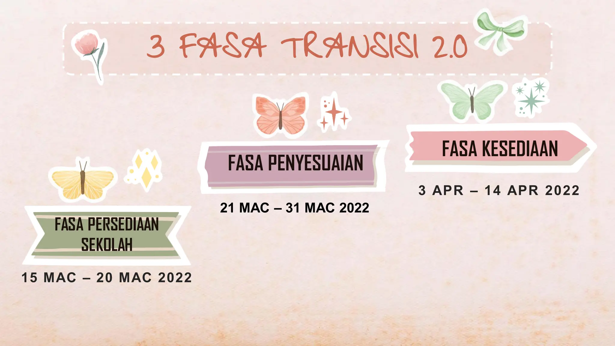 SLAID PROGRAM TRANSISI TAHUN SATU 2022.pdf