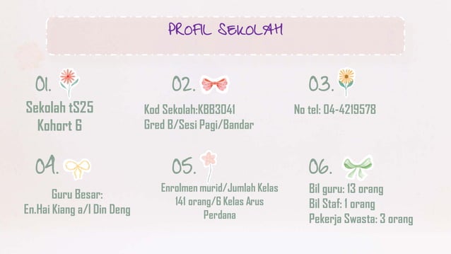 SLAID PROGRAM TRANSISI TAHUN SATU 2022.pdf