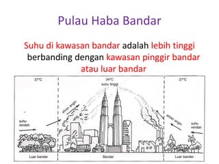 Slaid pulau haba | PPTX