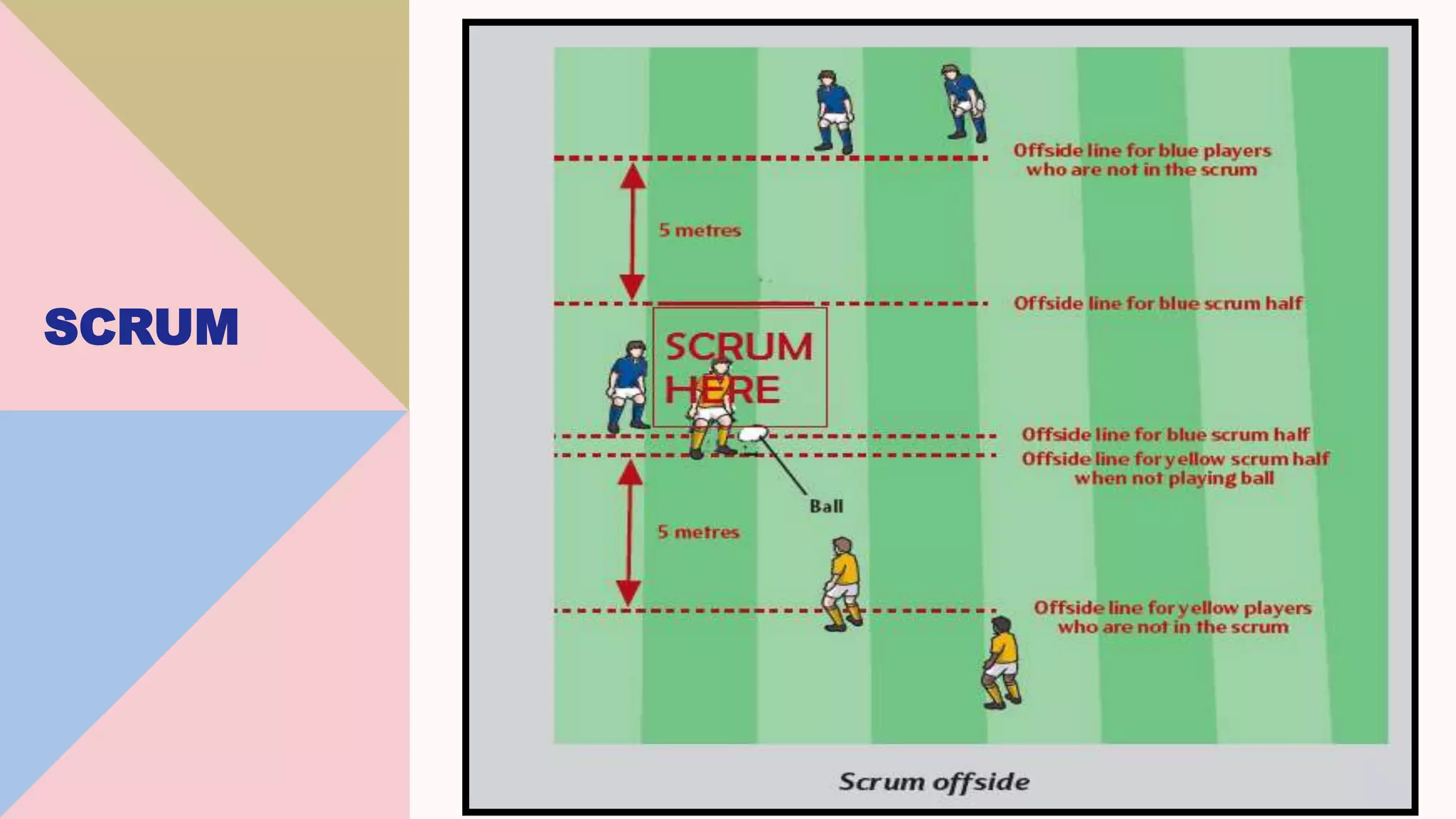 Slaid Ragbi sentuh.pptx